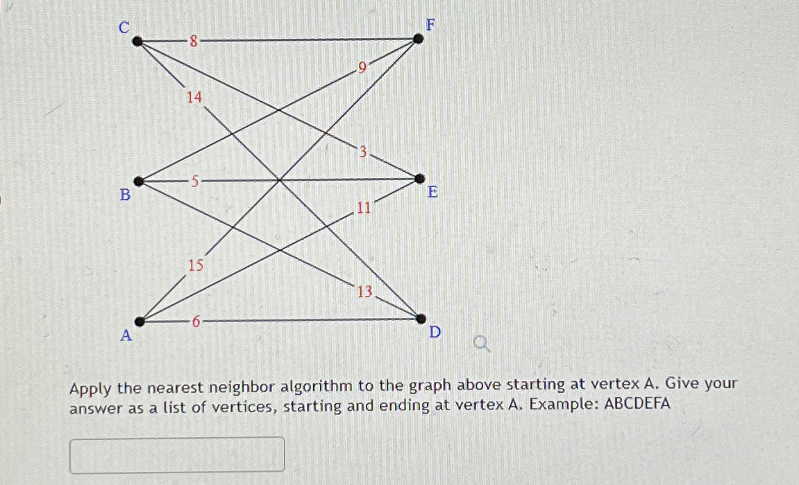 Solved Apply the nearest neighbor algorithm to the graph | Chegg.com