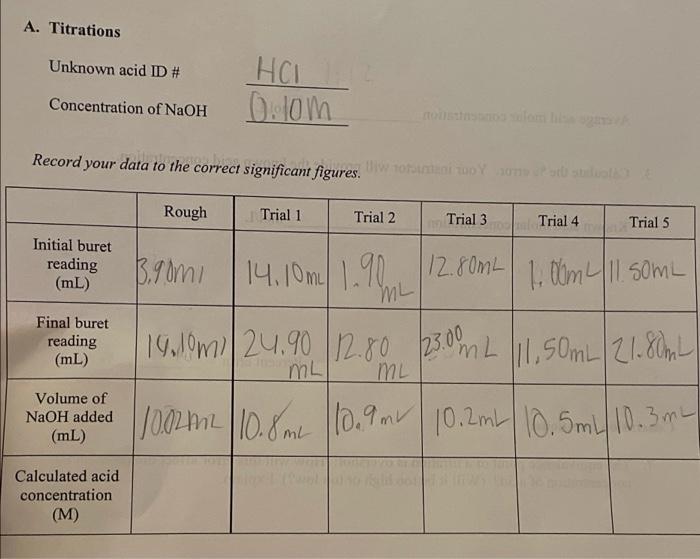 Solved A. Titrations Unknown acid ID # HCI Concentration of | Chegg.com