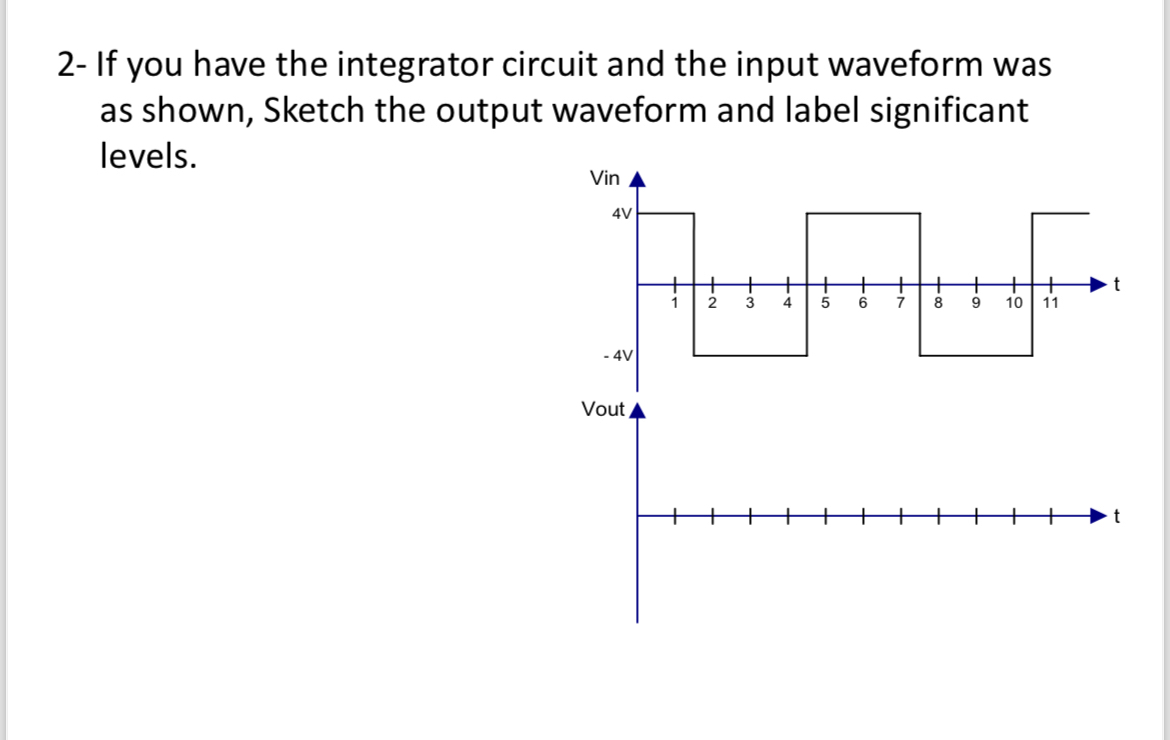Solved 2- ﻿If you have the integrator circuit and the input | Chegg.com