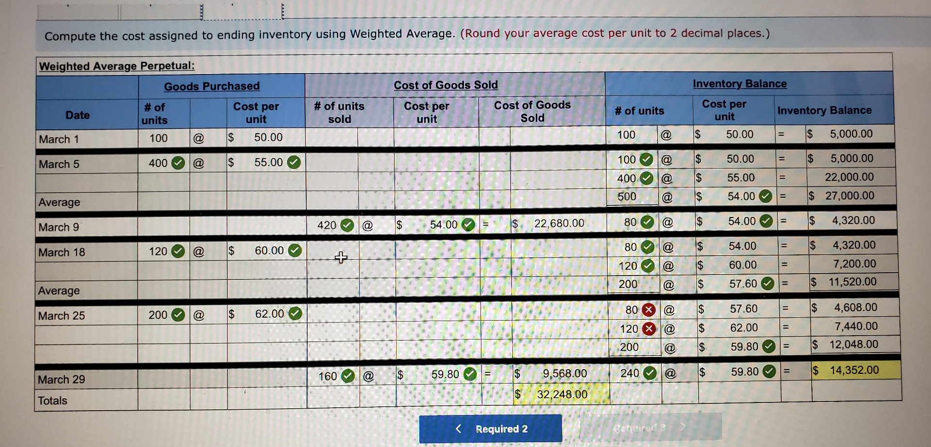 Solved help needed i just want someone to correct the wrong | Chegg.com
