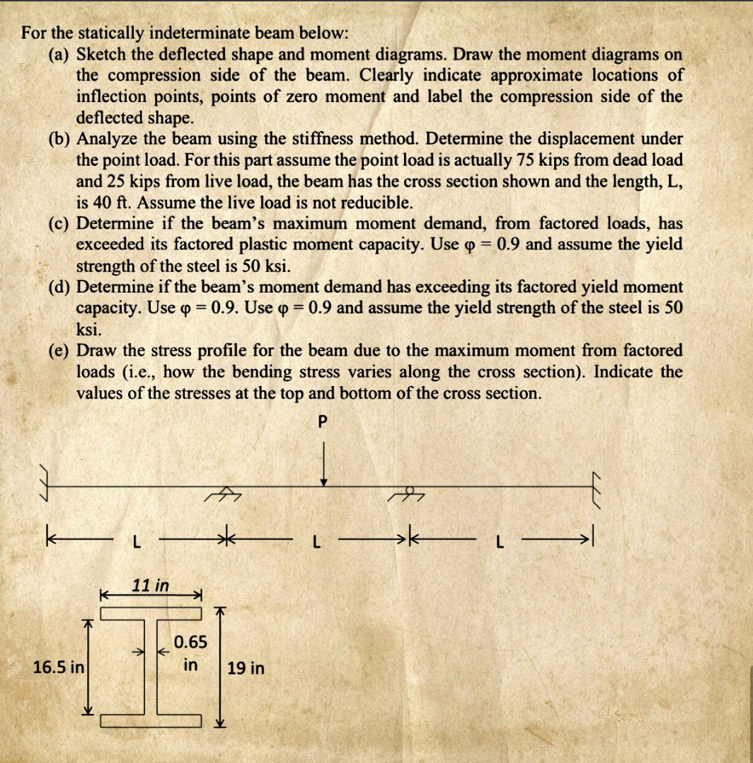 Solved For the statically indeterminate beam below:(a) | Chegg.com