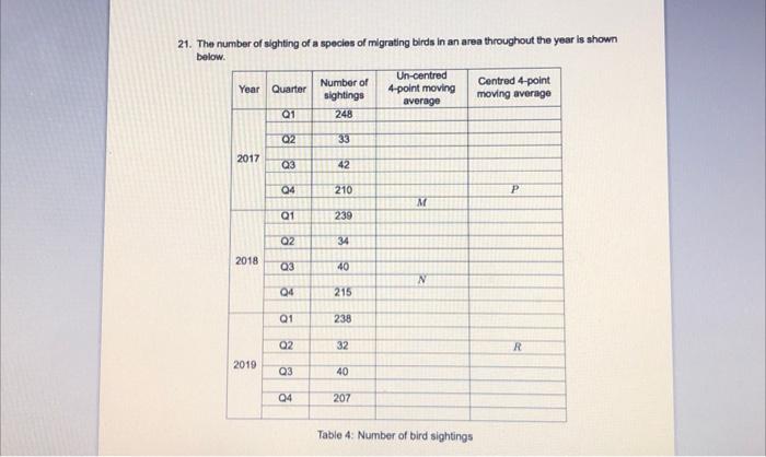 Solved 21. The number of sighting of a species of migrating | Chegg.com