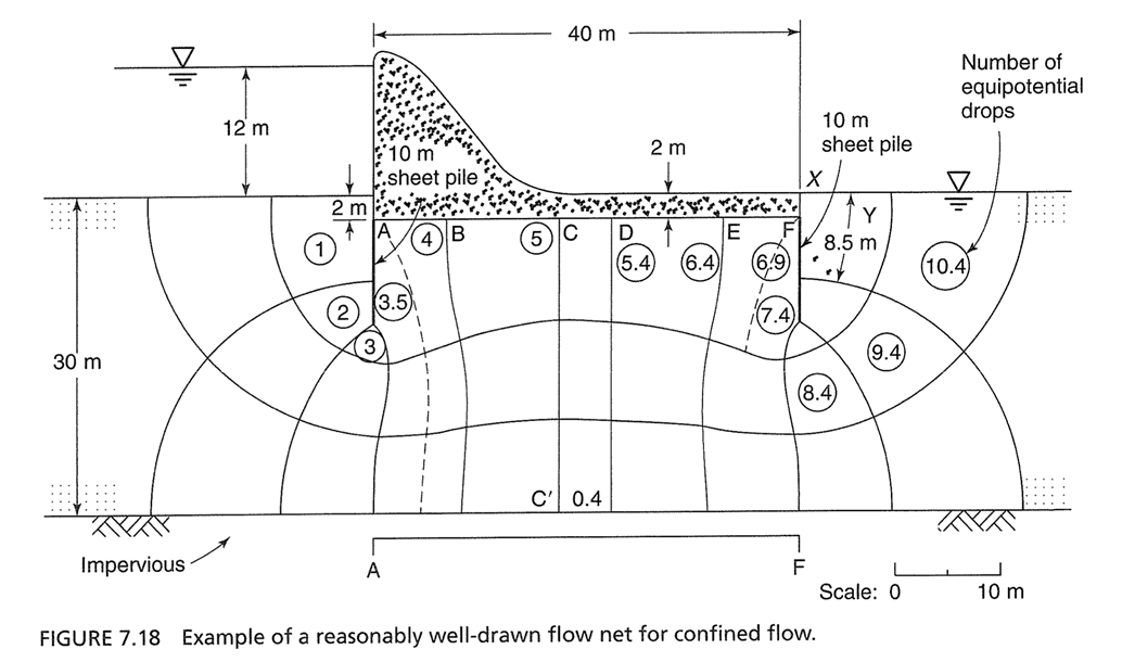 Solved plz seep/w expert (1) Using the Seep/W analysis | Chegg.com