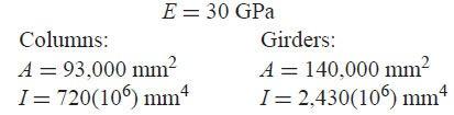 Solved Finite Element method Please find the values of F1-F5 | Chegg.com