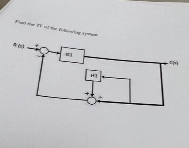 Solved Find the TF of the following system | Chegg.com