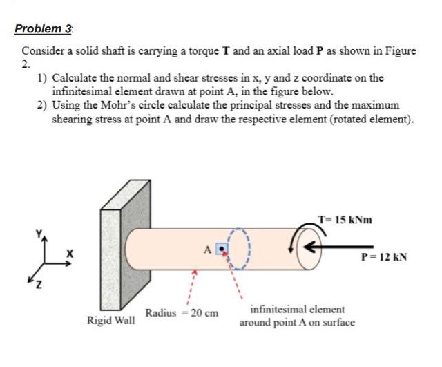 Solved Problem 3 Consider a solid shaft is carrying a torque | Chegg.com