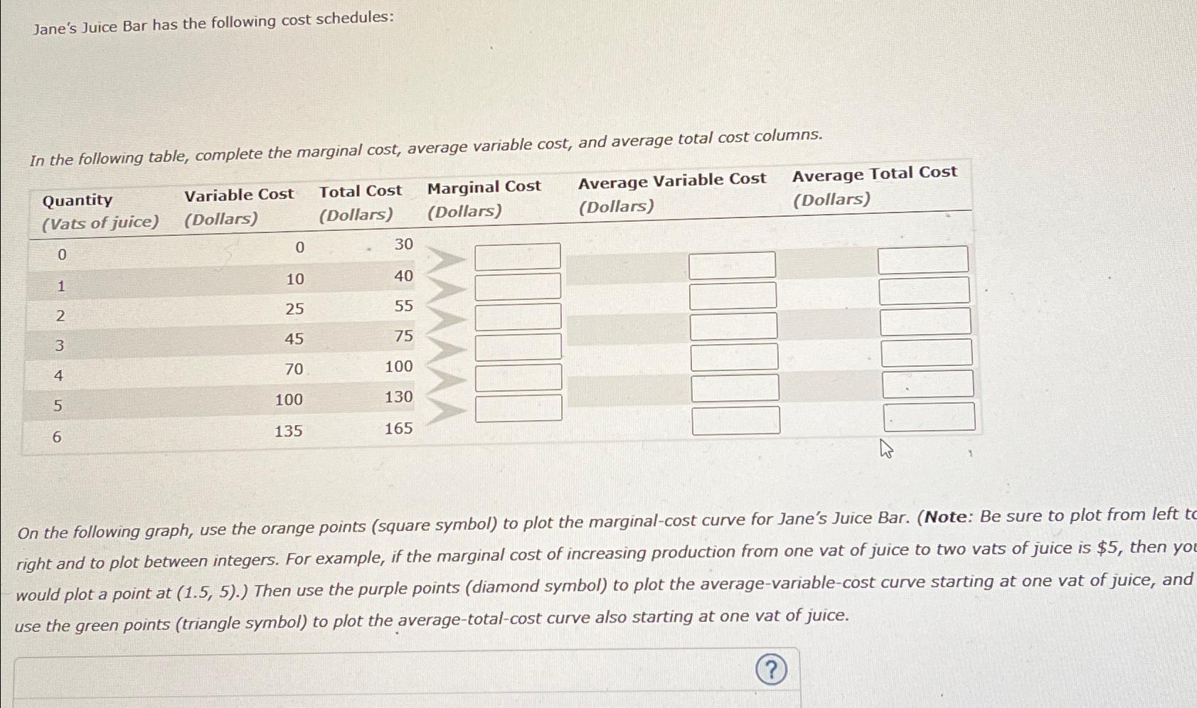 Solved Jane's Juice Bar has the following cost schedules:In | Chegg.com