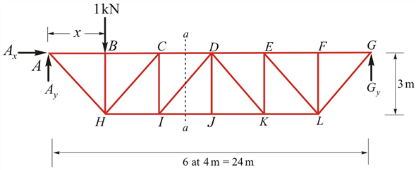 Solved: Chapter 9 Problem 17P Solution | Structural Analysis 6th ... Solved: Chapter 9 Problem 17P Solution | Structural Analysis 6th ...