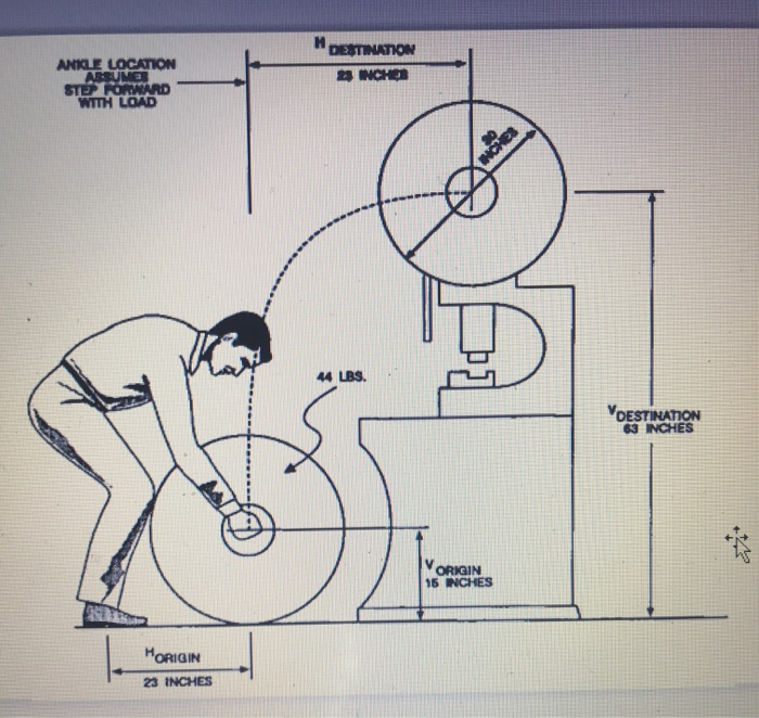 Solved 1) Calculate the RWL and LI at the destination of the | Chegg.com
