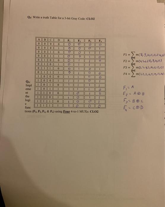 Solved Q. Implement the logic functions (F., F, F; & F.) | Chegg.com