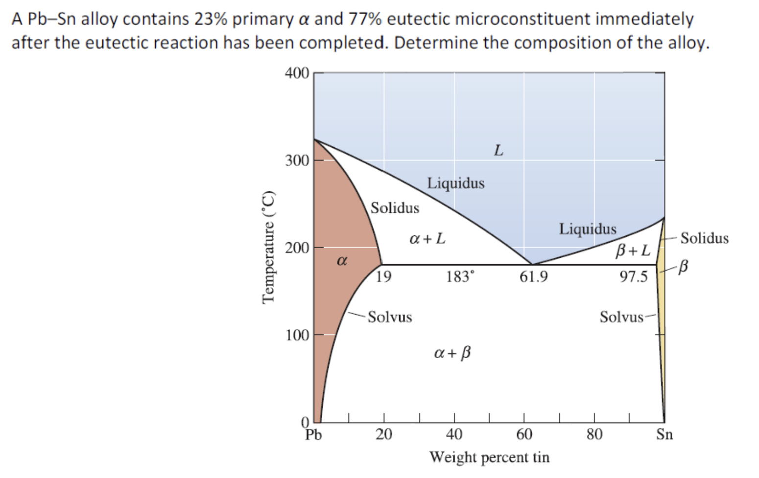 Solved A Pb-Sn ﻿alloy contains 23% ﻿primary α ﻿and 77% | Chegg.com