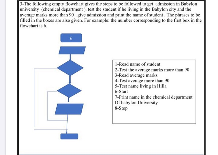 Solved 3-The following empty flowchart gives the steps to be | Chegg.com