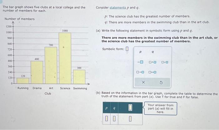 Solved The bar graph shows five clubs at a local college and | Chegg.com