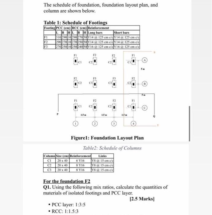 Solved The schedule of foundation, foundation layout plan, | Chegg.com