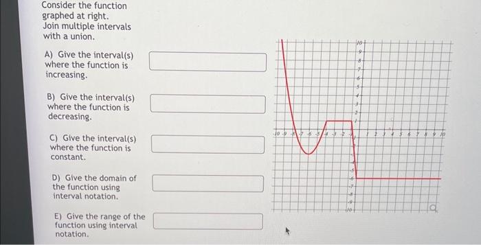 Solved Consider the function graphed at right. Join multiple | Chegg.com