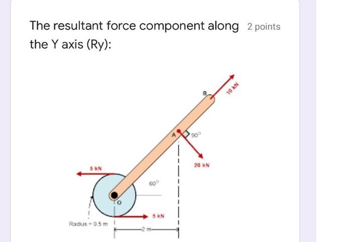 Solved The resultant force component along points the X axis | Chegg.com