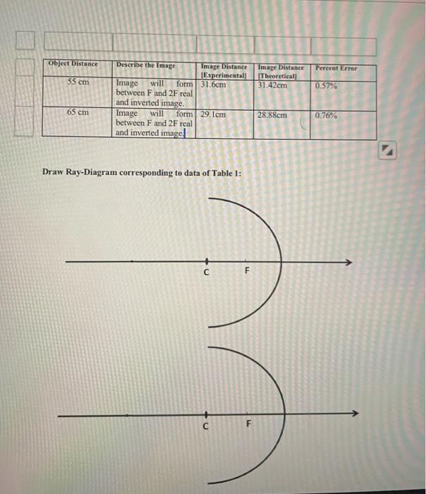 Solved Lab13: Optics Mirrors and Lenses Name Date: Objective | Chegg.com