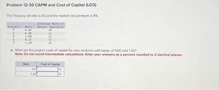 Solved Problem 12-30 CAPM and Cost of Capital (LO3) The | Chegg.com