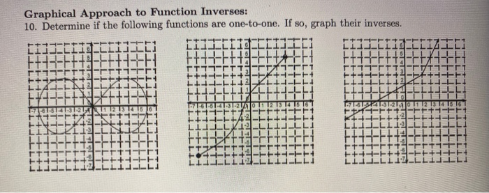 Solved I know the first graph is not one to one. and the two | Chegg.com
