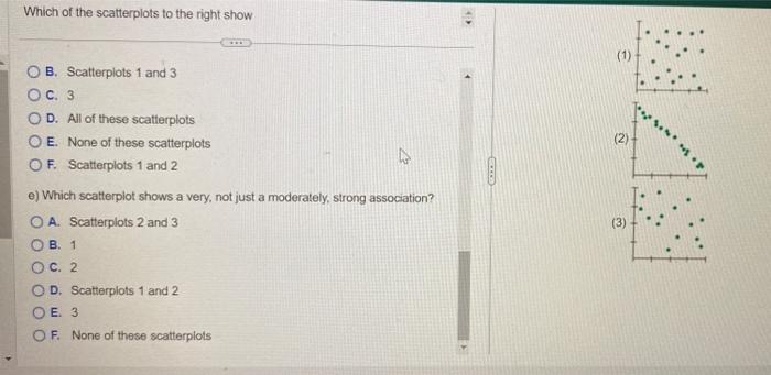 Solved Which of the scatterplots to the right show a) Which | Chegg.com