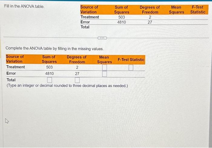 Solved Fill in the ANOVA table. Complete the ANOVA table by | Chegg.com