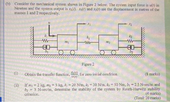 Solved b) Consider the mechanical system shown in Figure 2 | Chegg.com