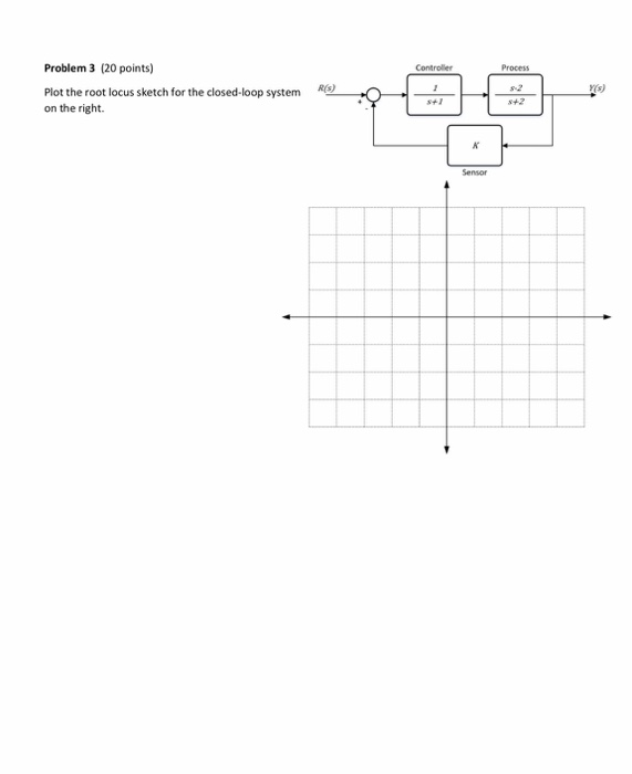 Solved Problem 3 (20 points) (8) Plot the root locus sketch | Chegg.com