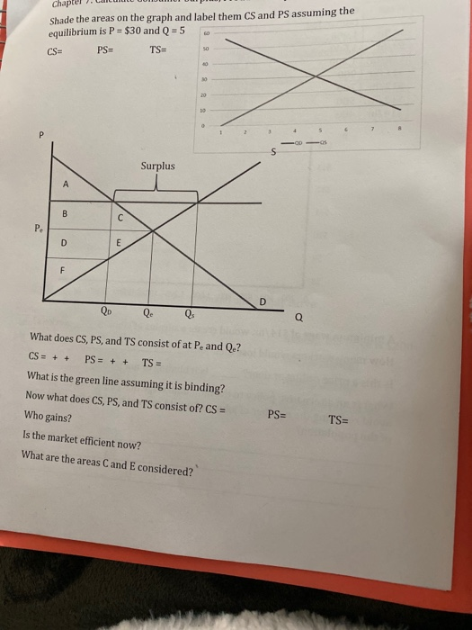 Solved Chapter ). Cucu Shade the areas on the graph and | Chegg.com