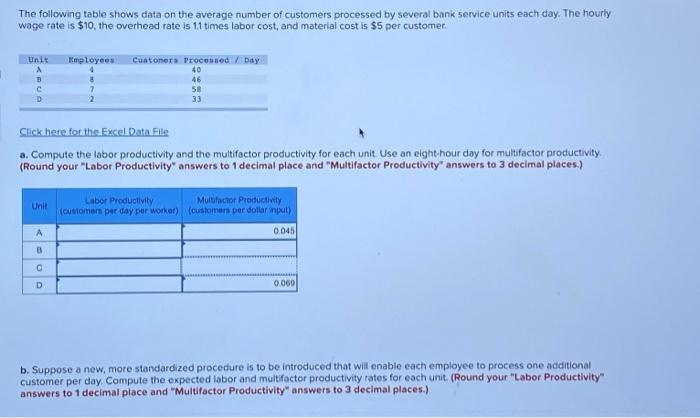 Solved The following table shows data on the average number | Chegg.com