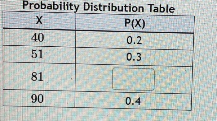 Solved Probability Distribution Table \begin{tabular}{|c|c|} | Chegg.com