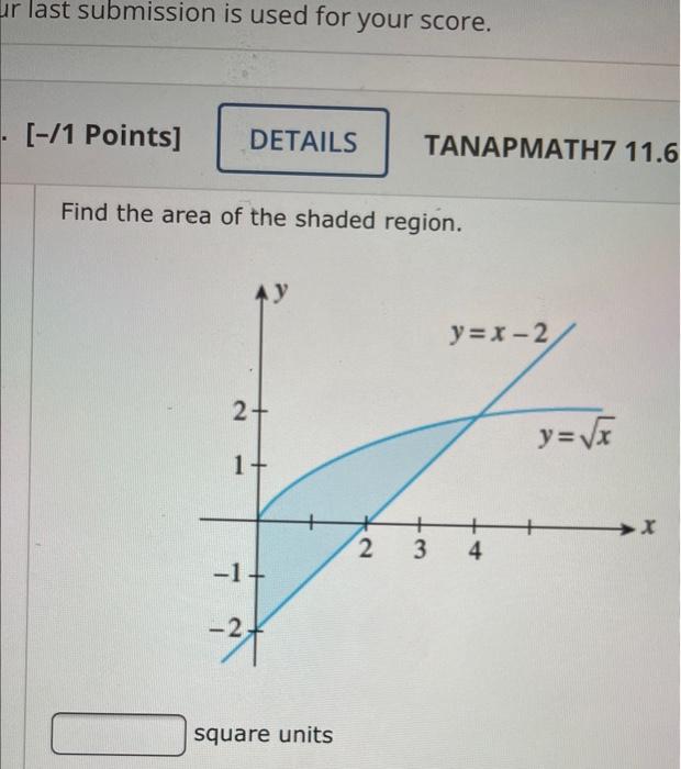 Solved last submission is used for your score. Find the area | Chegg.com