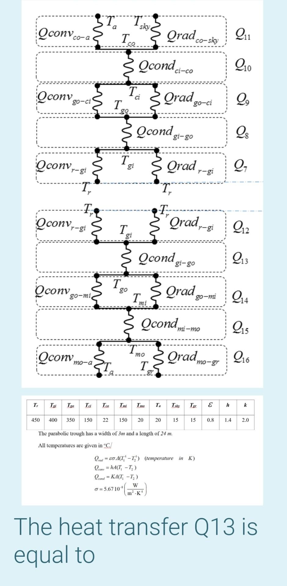 Solved ST. a Qconvco-a T. 3 Qcond ci-co Qrad co-sky Q11 co | Chegg.com
