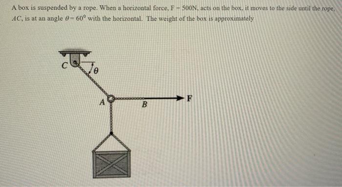 Solved A box is suspended by a rope. When a horizontal | Chegg.com