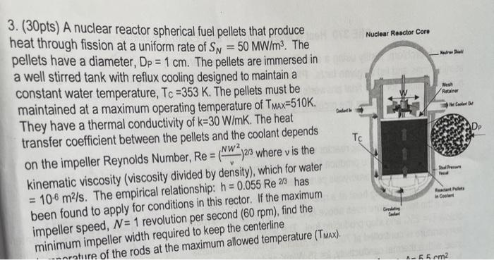 Solved Nuclear Reactor Core Mesh Retainer 3. (30pts) A | Chegg.com