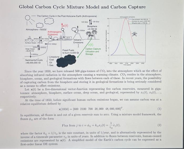 Solved Global Carbon Cycle Mixture Model and Carbon Capture | Chegg.com