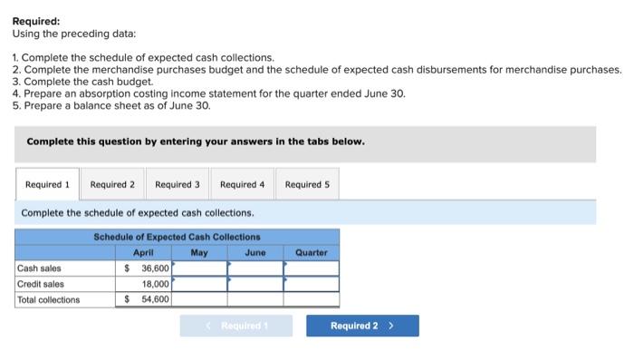 Solved 1. Complete the schedule of expected cash | Chegg.com