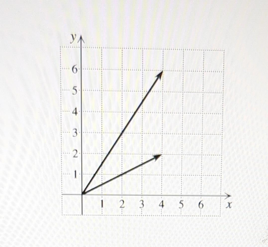 Solved For each given pair of vectors, find the magnitude | Chegg.com