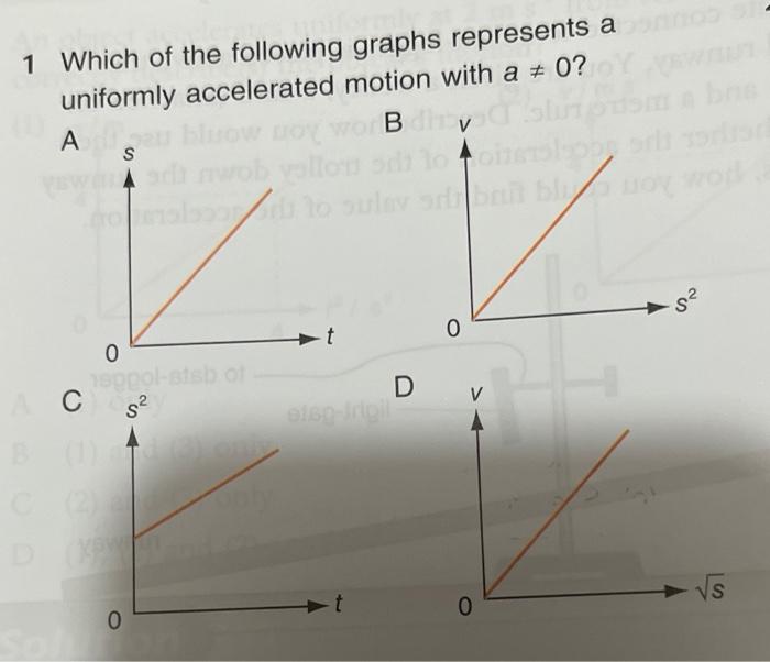 Solved Which of the following graphs represents a uniformly | Chegg.com