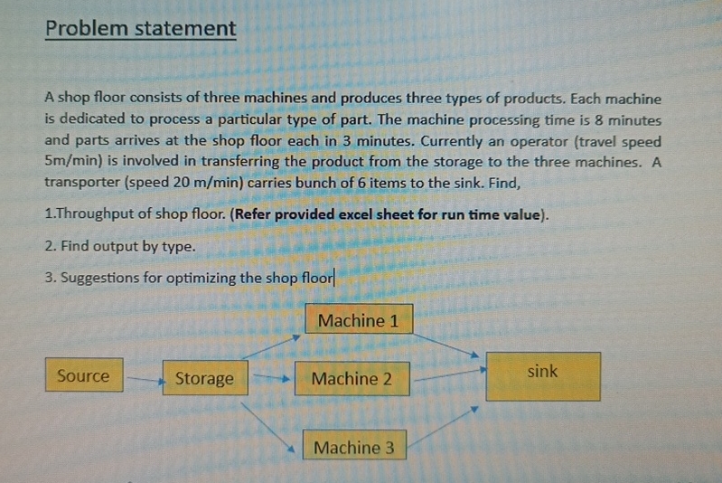 Solved Problem statementA shop floor consists of three | Chegg.com