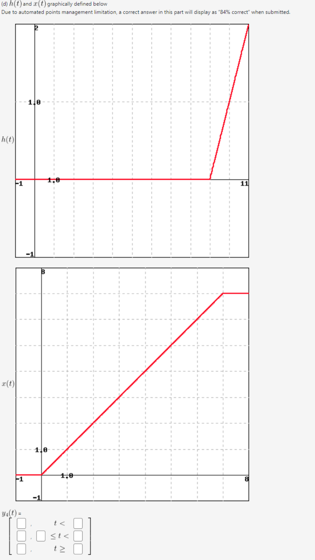 Solved (d) h(t) ﻿and x(t) ﻿graphically defined belowDue to | Chegg.com