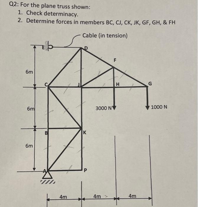 Solved Q2: For the plane truss shown: 1. Check determinacy. | Chegg.com