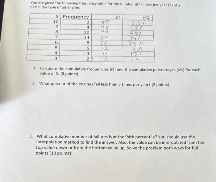 Solved You are given the following frequency table for the | Chegg.com