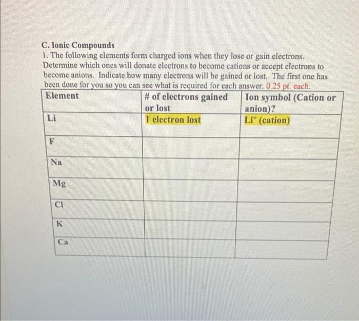 Solved C. Ionic Compounds 1. The following elements form | Chegg.com