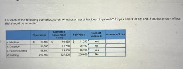 Solved For each of the following scenarios, select whether | Chegg.com