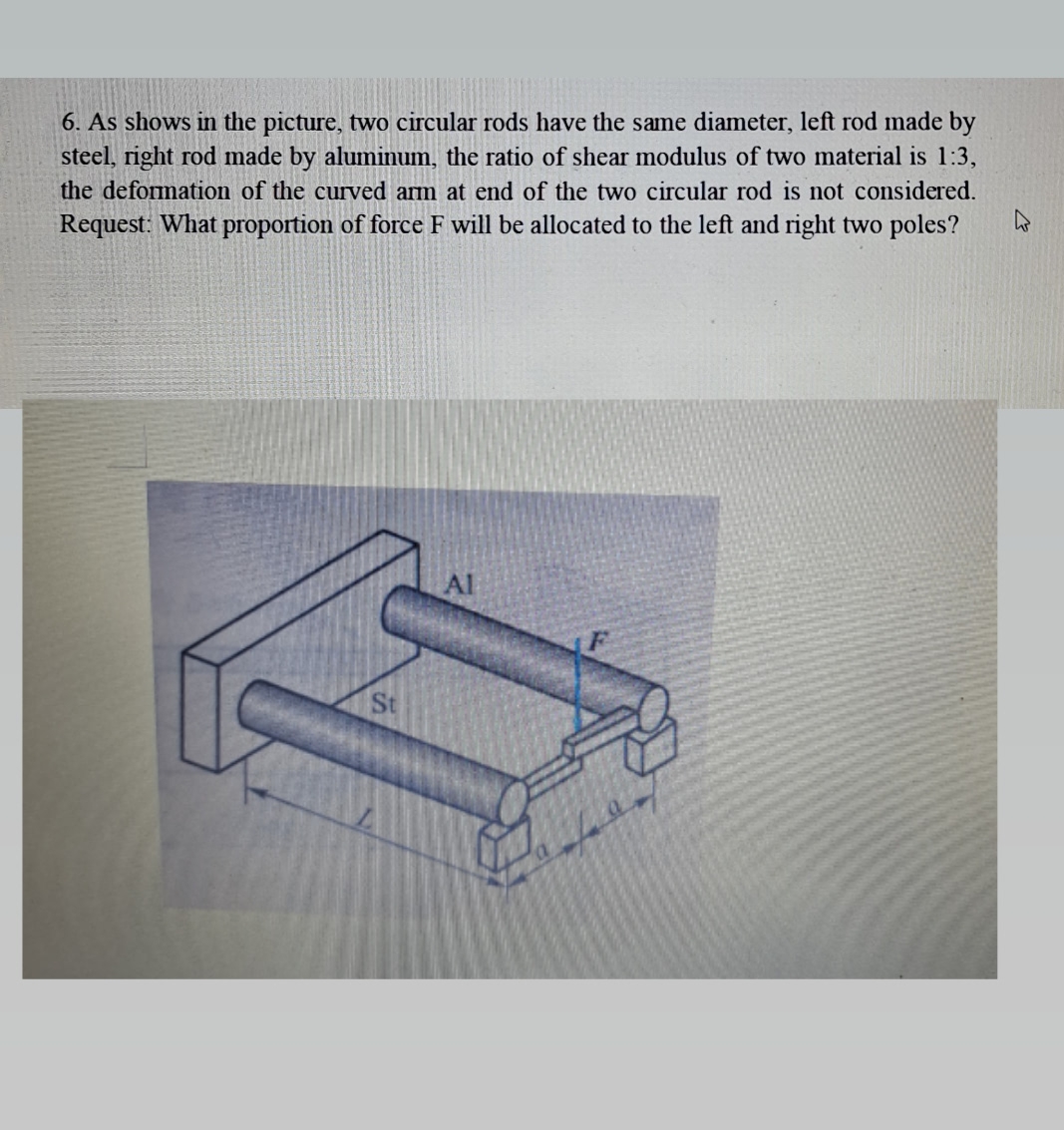 Solved As shows in the picture, two circular rods have the | Chegg.com