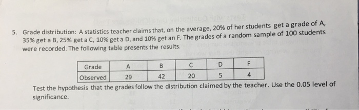 Solved 5. Grade distribution: A statistics teacher claims | Chegg.com