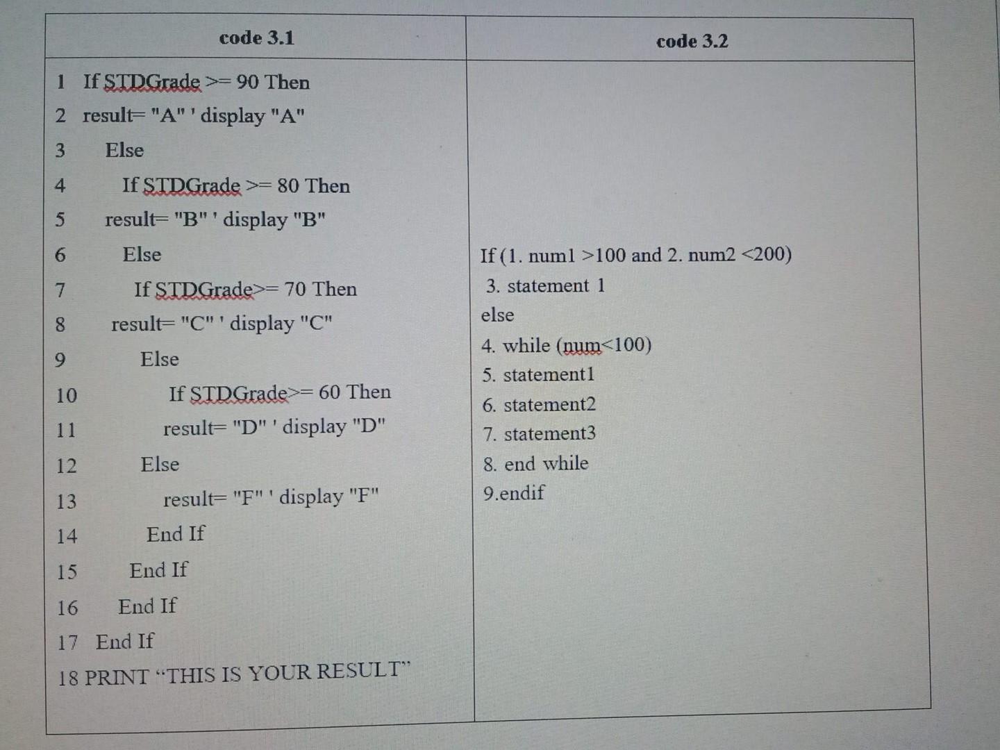 Solved 1. Draw Control Flow Graph of the given code 3.1 and | Chegg.com