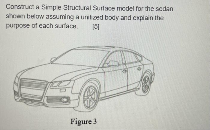 Solved Construct a Simple Structural Surface model for the | Chegg.com