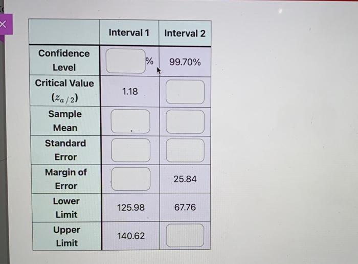 Solved When constructing the confidence interval a | Chegg.com
