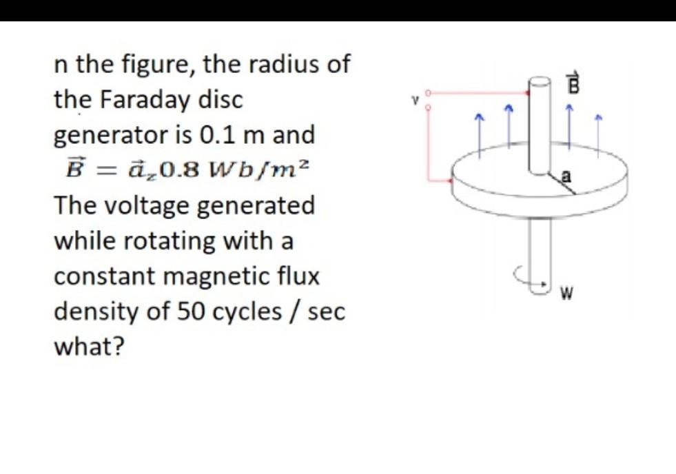 Solved 100 n the figure, the radius of the Faraday disc | Chegg.com